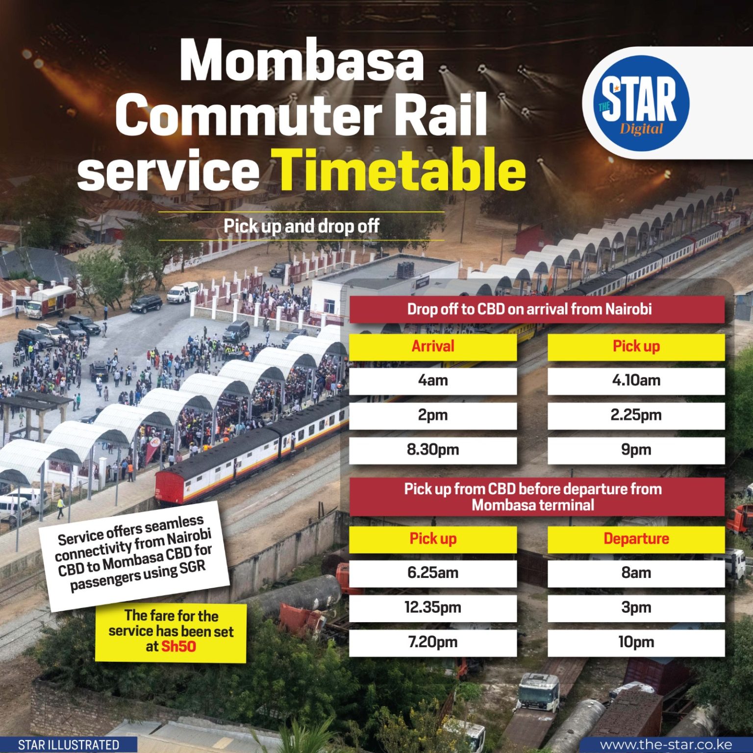 Mombasa Commuter Rail Service Timetable - Breaking Kenya News